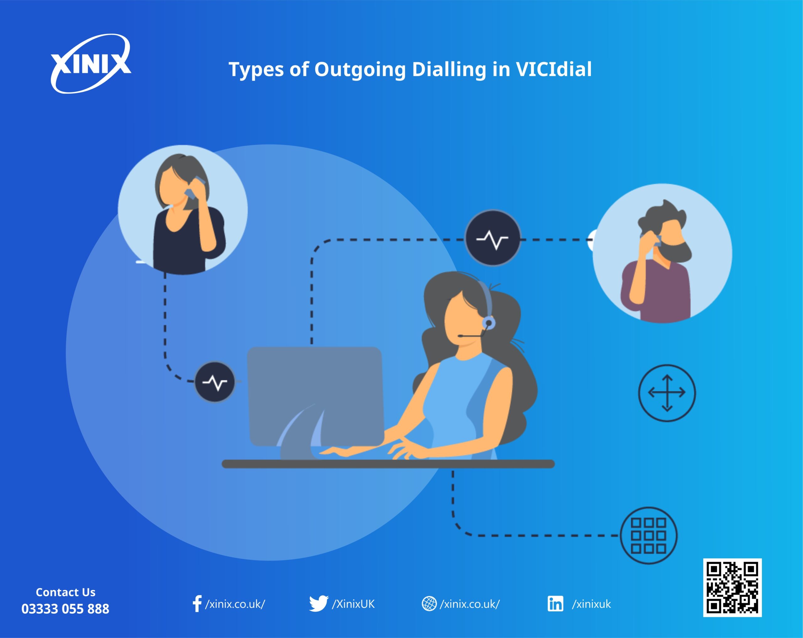 Types of Outgoing Dialling in VICIdial - Xinix Pro